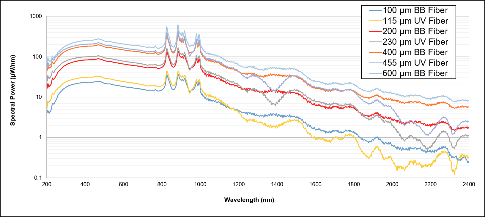 EQ-99X-FC LDLS - Laser-Driven Light Source Product Information
